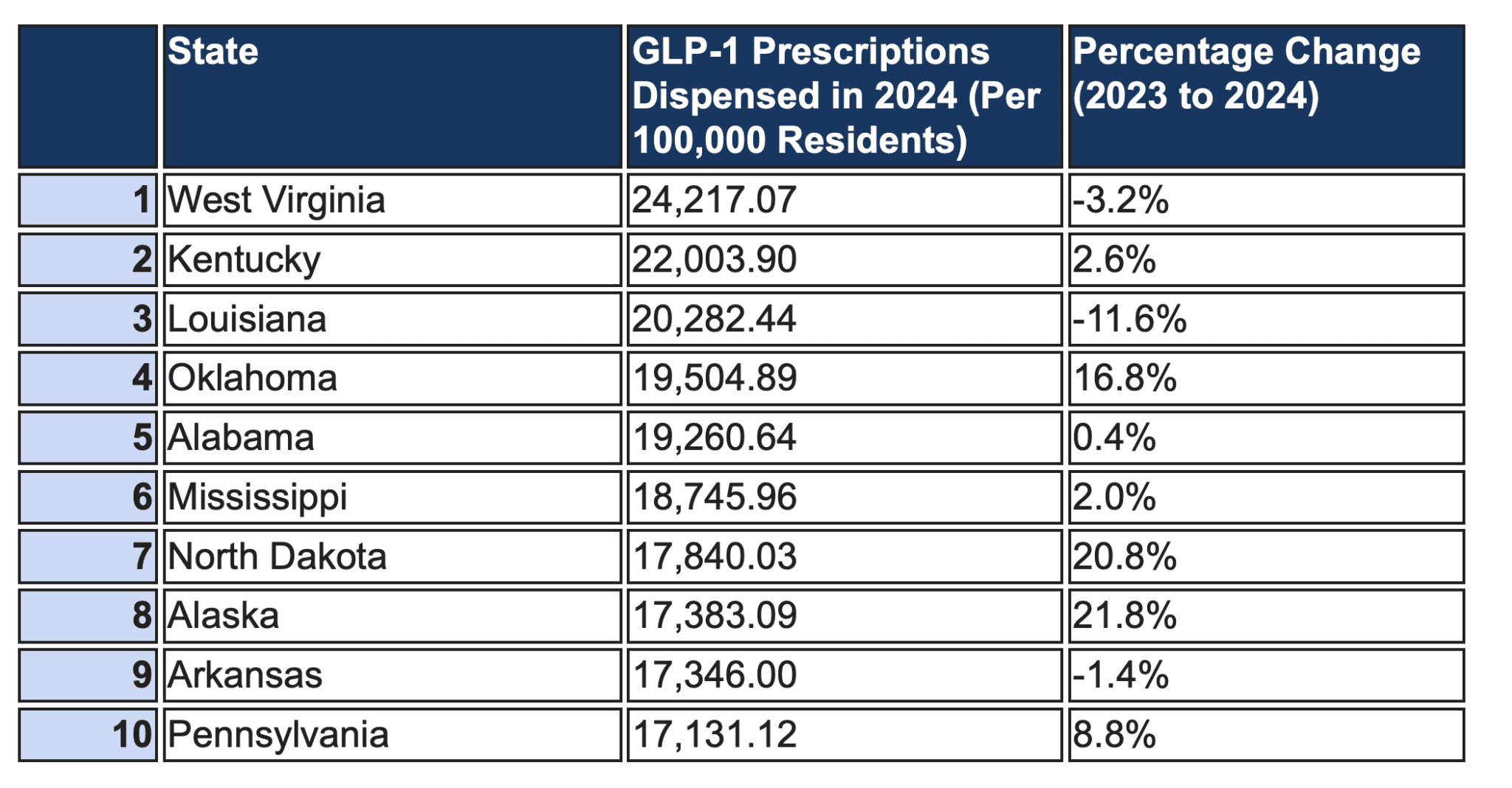 The U.S. State With the Most GLP-1 Users Isn’t What You’d Expect ...