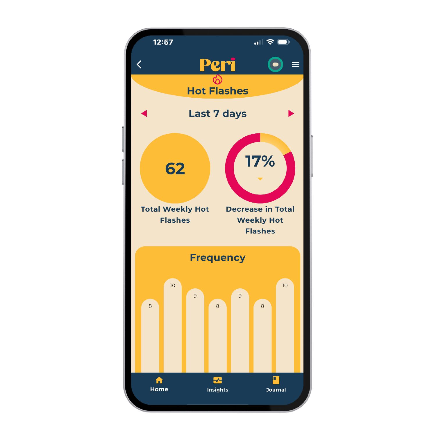 The Future of Perimenopause Care Is Wearable - NewBeauty